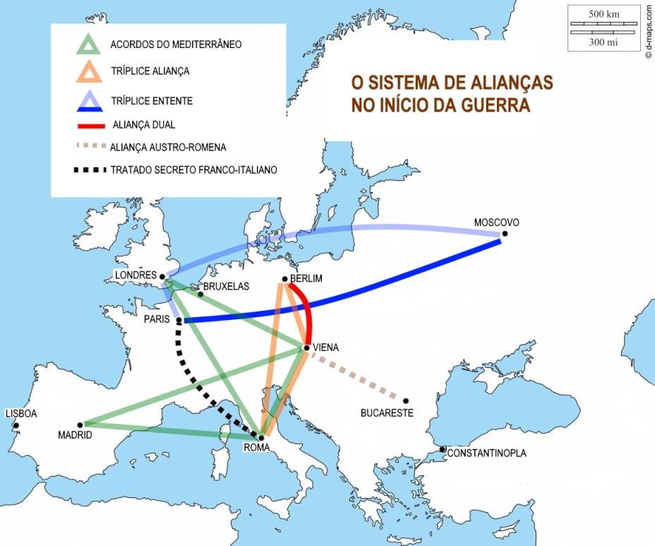 Os Planos de Guerra